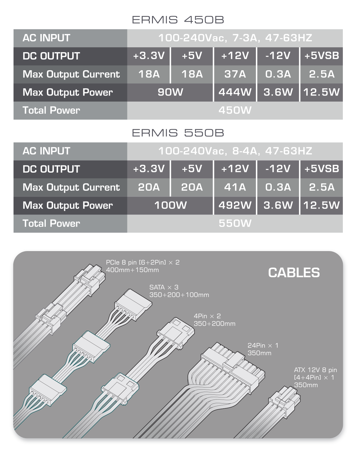 ERMIS 550B/450B – RAIJINTEK